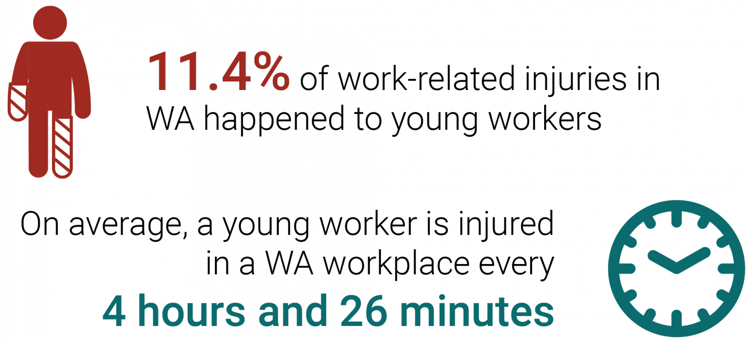 General Module - WorkSafe Western Australia
