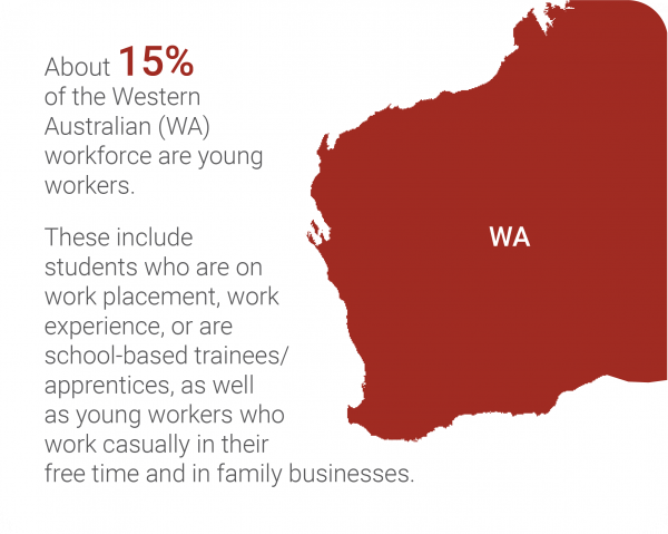General Module - WorkSafe Western Australia